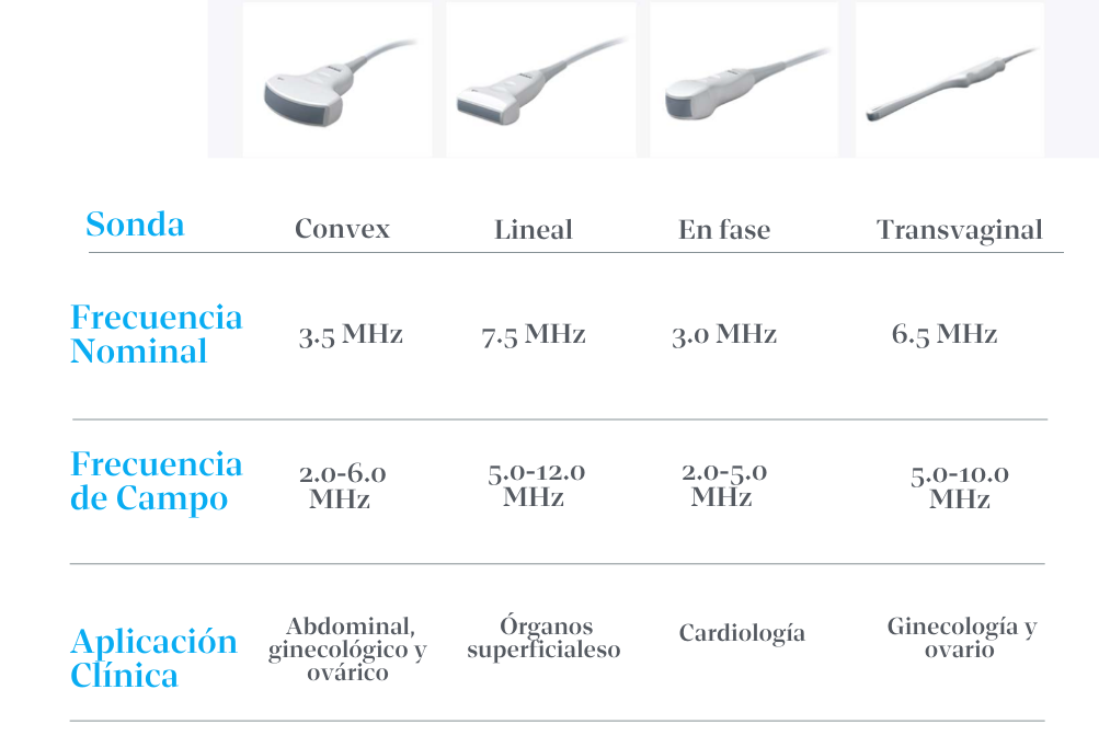 Ultrasonido ZONCARE M5 – Biomedical Tech